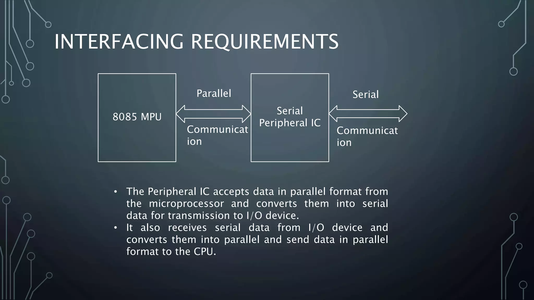 28. 8251 programmable communication interface | PPTX