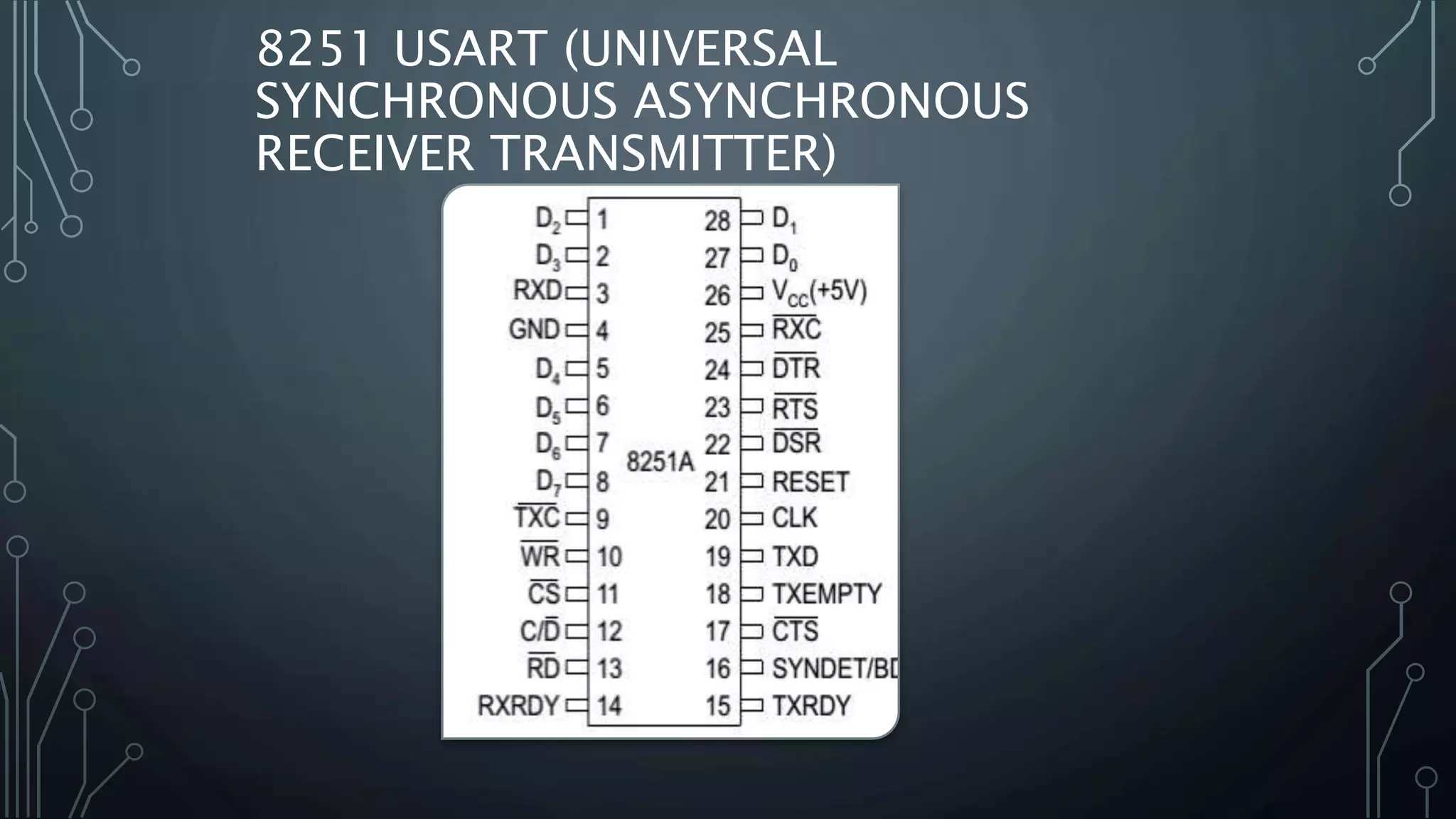 28. 8251 programmable communication interface | PPTX