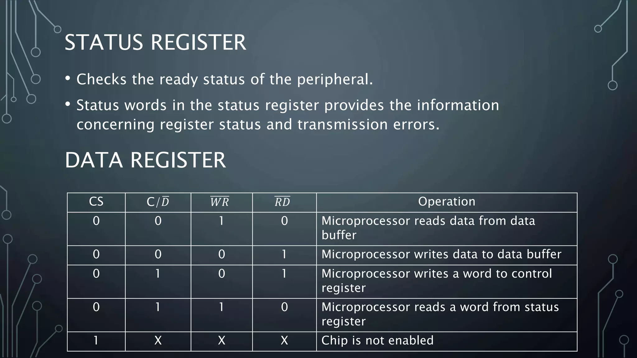 28. 8251 programmable communication interface | PPTX