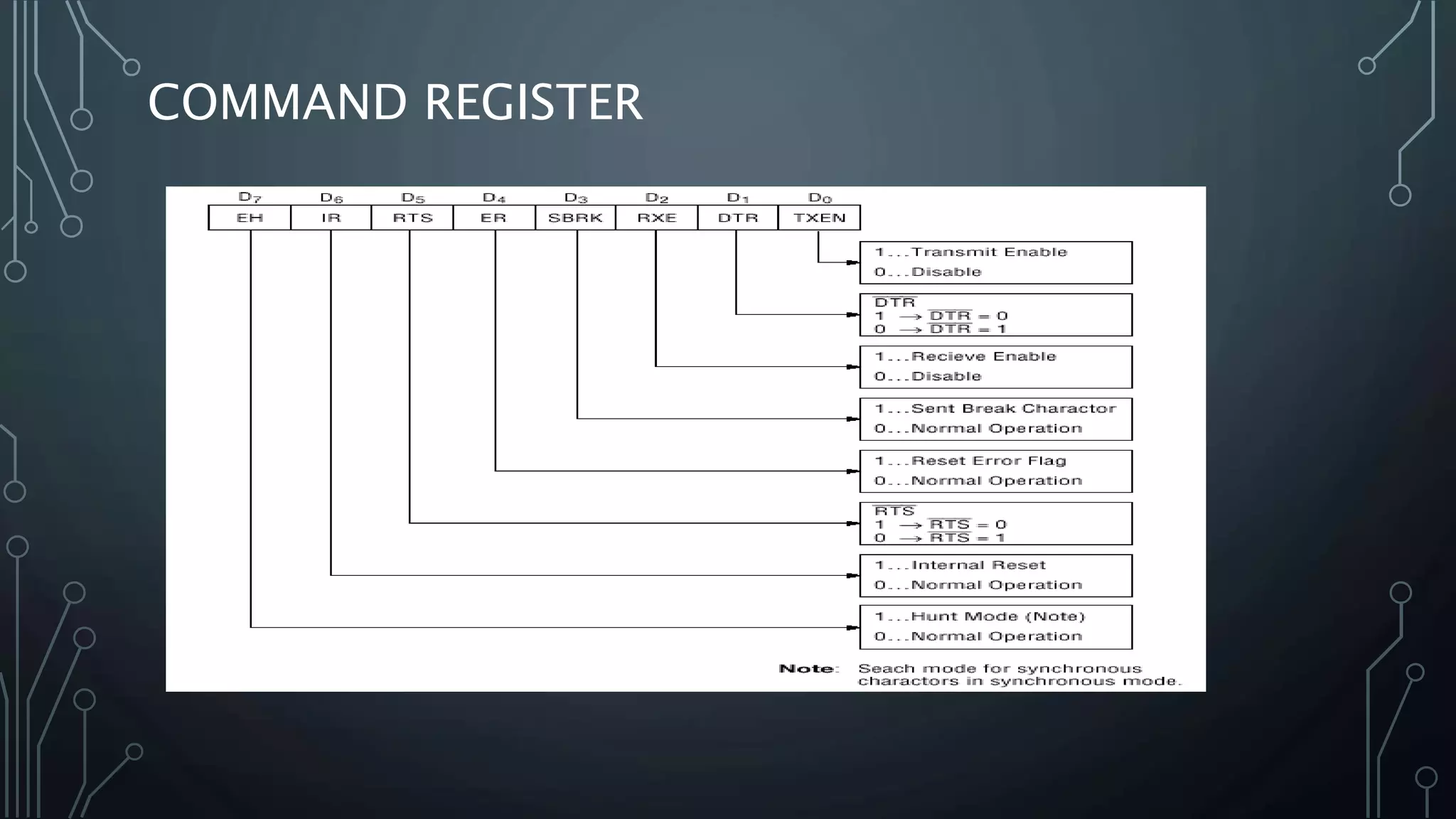 28. 8251 programmable communication interface | PPTX