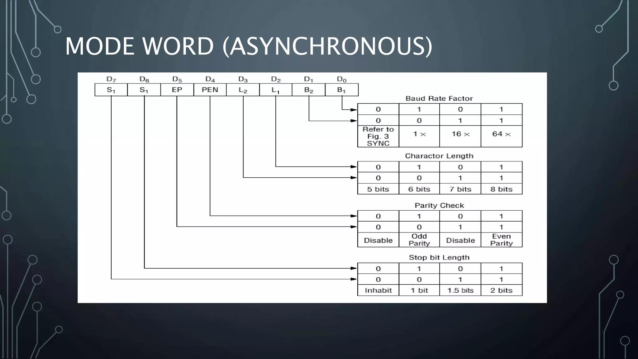 28. 8251 programmable communication interface | PPTX