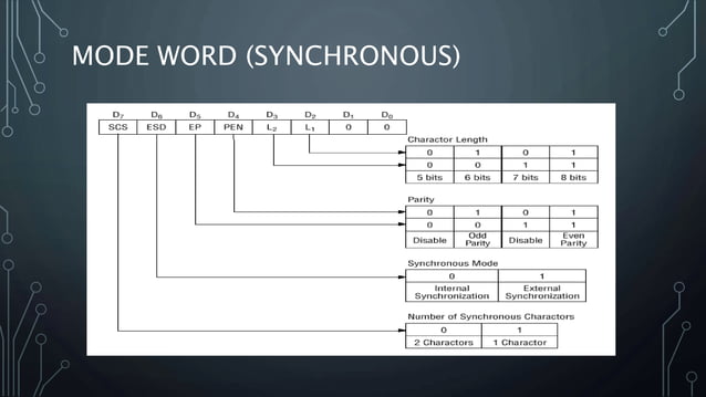 28. 8251 programmable communication interface | PPTX