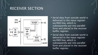 28. 8251 programmable communication interface | PPTX