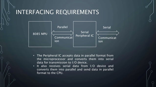 28 8251 Programmable Communication Interface Pptx