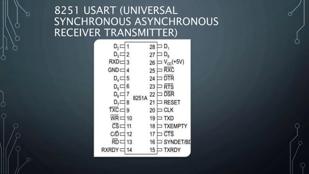 28. 8251 programmable communication interface | PPTX