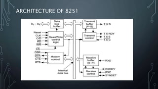 28. 8251 programmable communication interface | PPTX