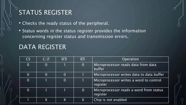 28. 8251 programmable communication interface | PPTX