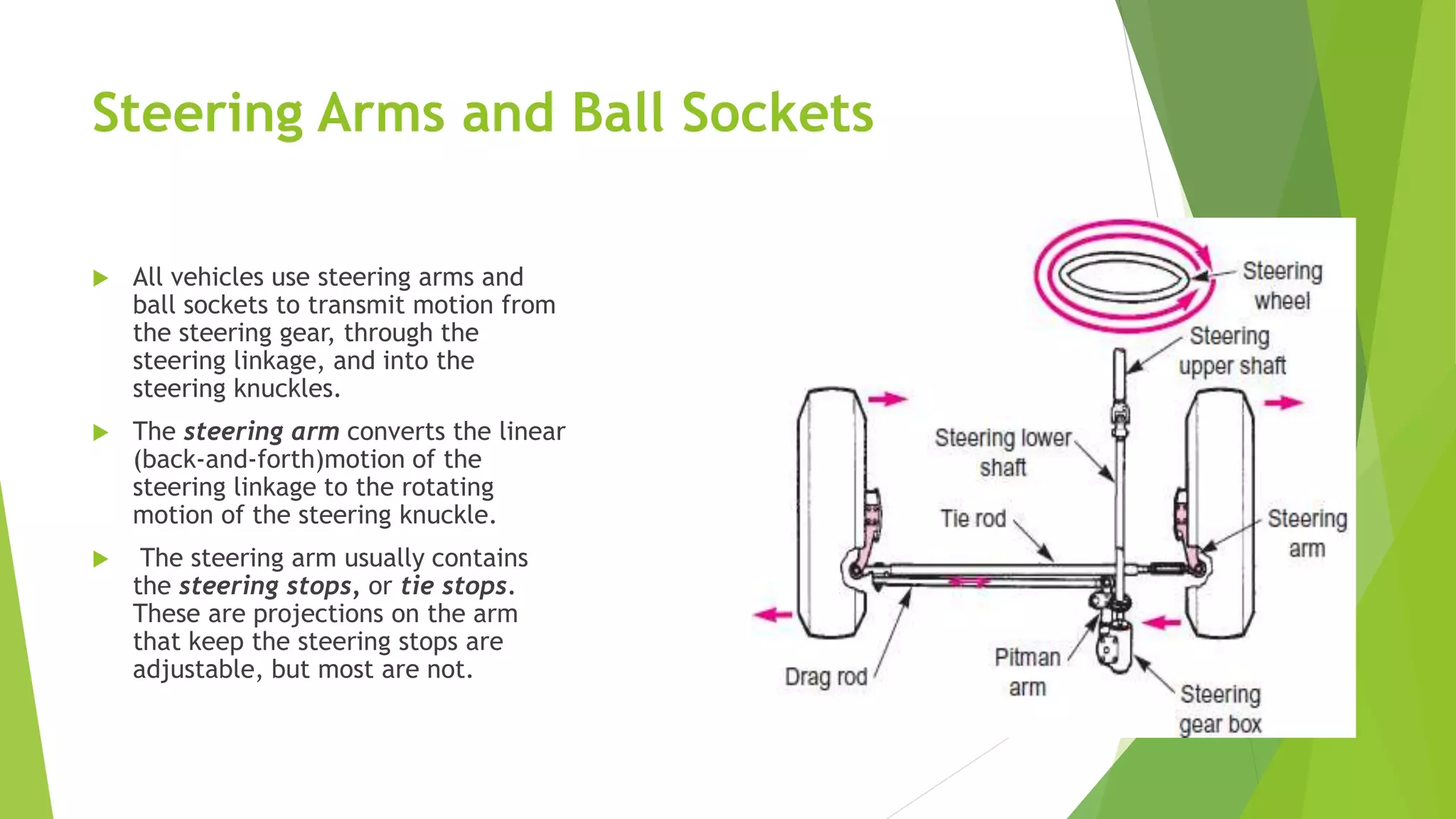 steering system | PPTX | Auto Technology | Automotive
