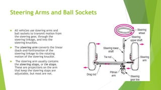 steering system | PPTX | Auto Technology | Automotive