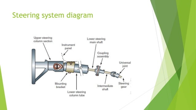 steering system | PPTX | Auto Technology | Automotive