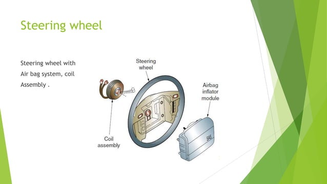 steering system | PPTX | Auto Technology | Automotive