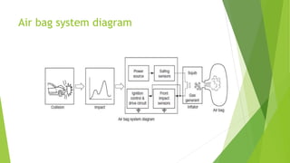 steering system | PPTX