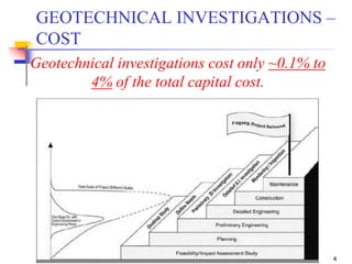 Geotechnical Engineering-I [Lec #28: Soil Exploration] | PPSX