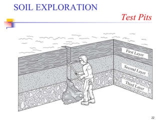 Geotechnical Engineering-I [Lec #28: Soil Exploration] | PPT
