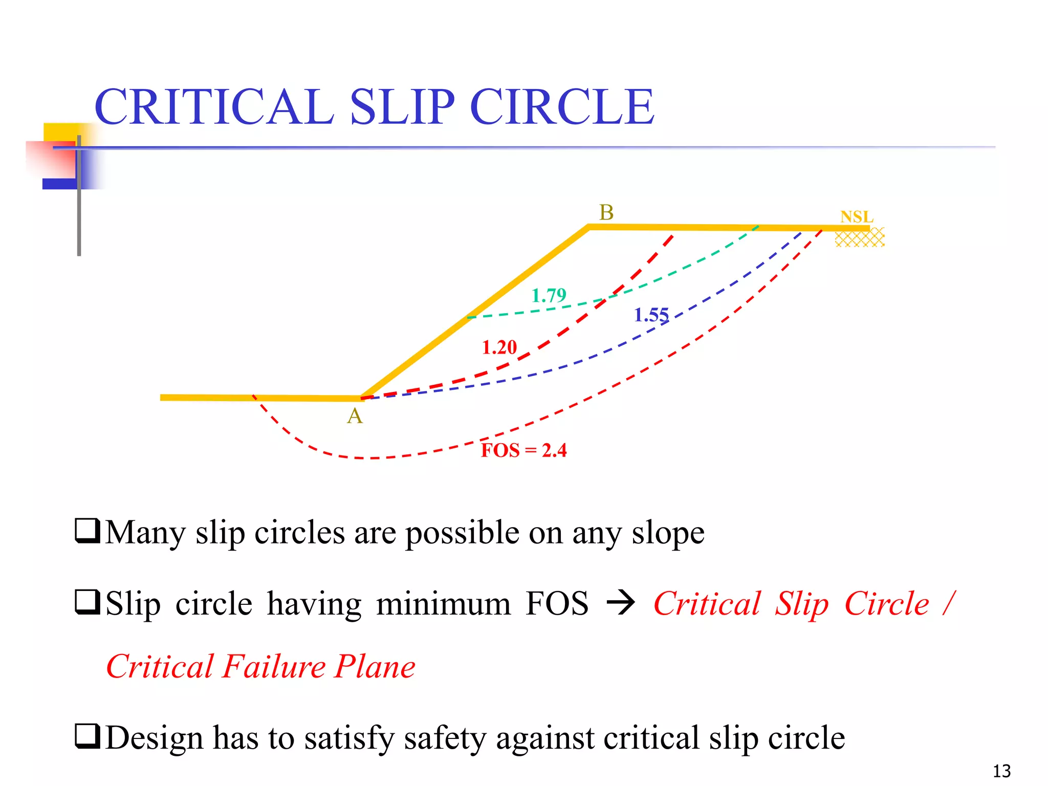 Geotechnical Engineering-II [Lec #28: Finite Slope Stability Analysis] | PPSX