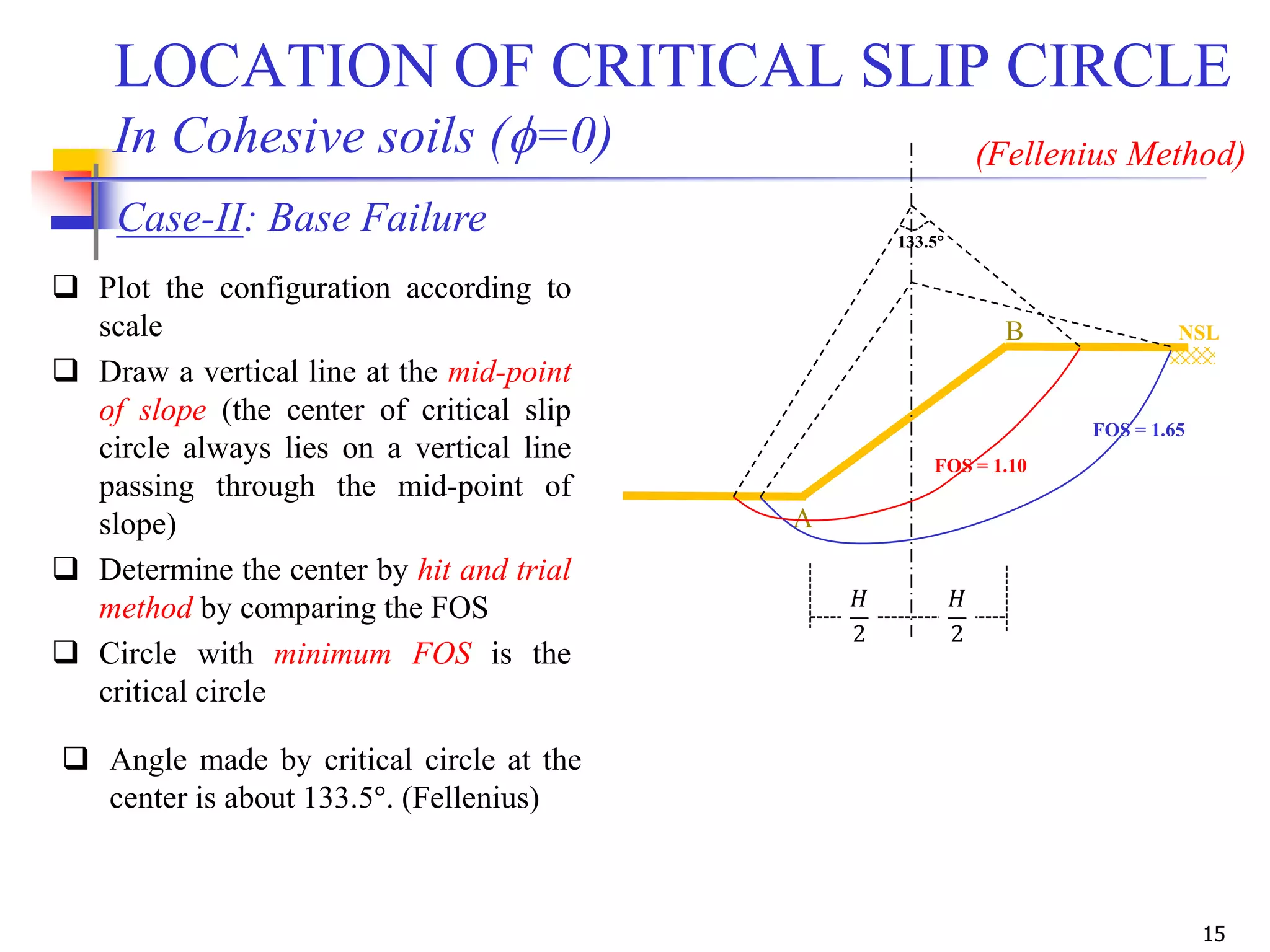 Geotechnical Engineering-II [Lec #28: Finite Slope Stability Analysis ...