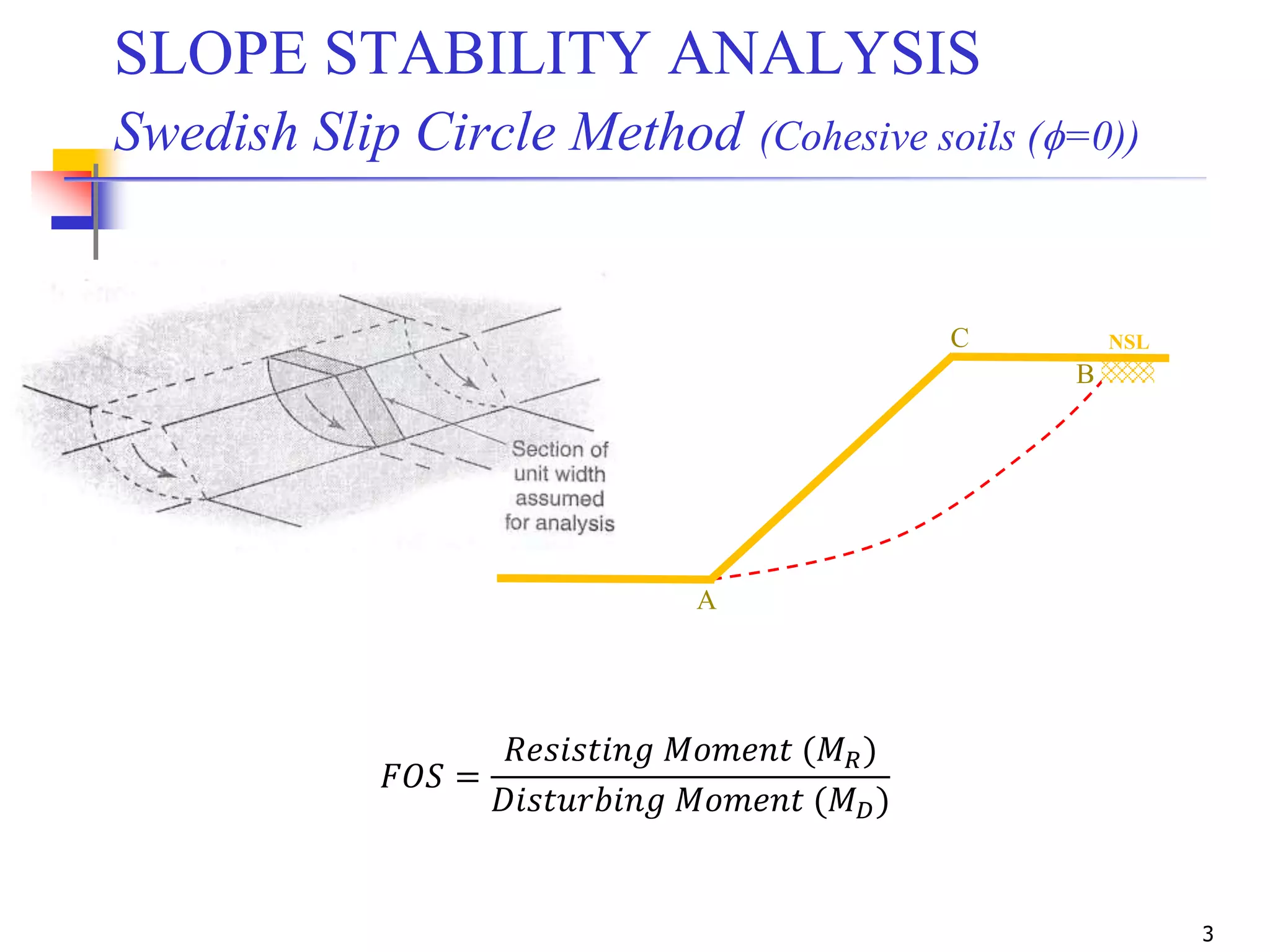 Geotechnical Engineering-II [Lec #28: Finite Slope Stability Analysis ...