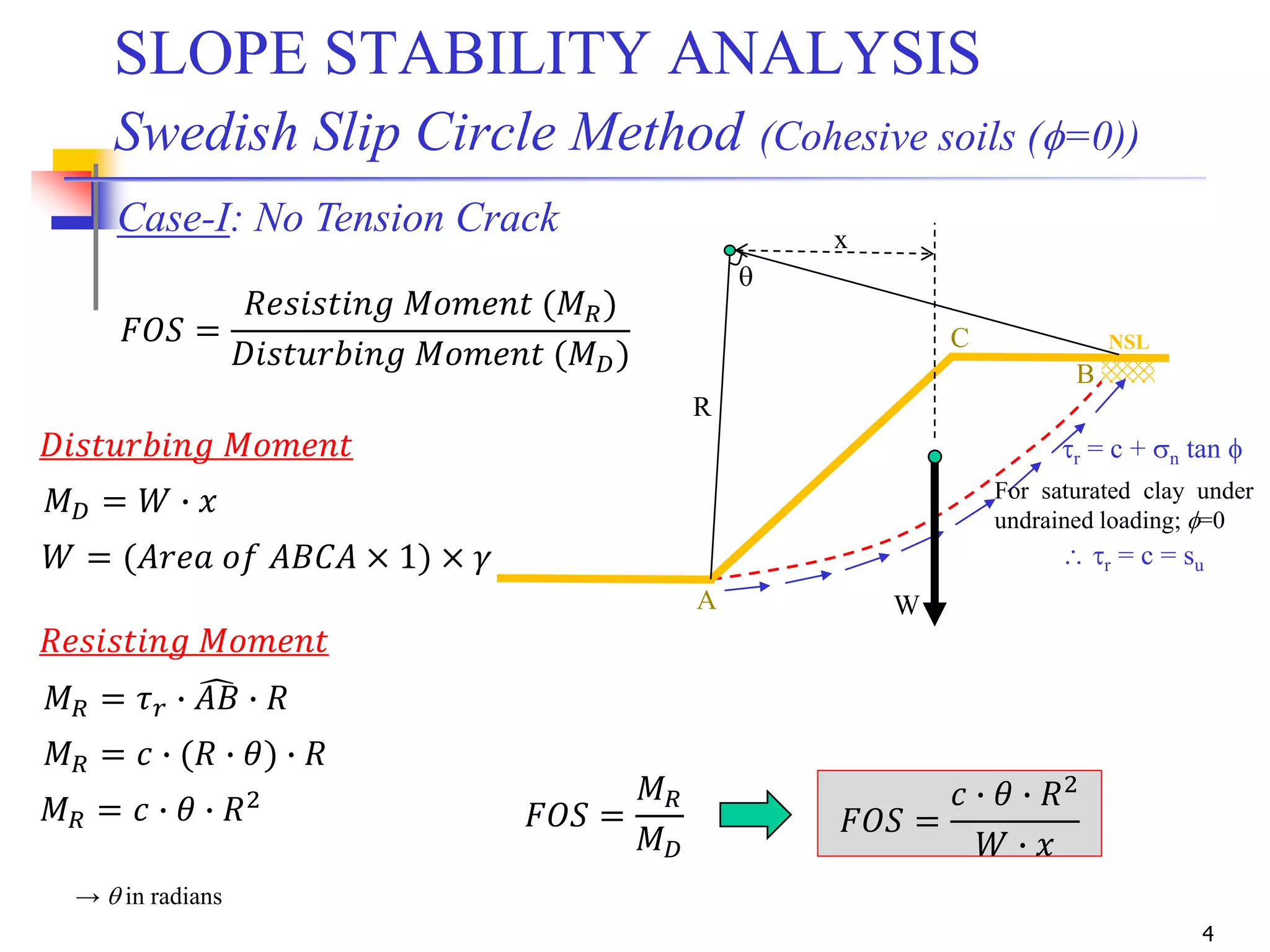 Geotechnical Engineering-II [Lec #28: Finite Slope Stability Analysis ...