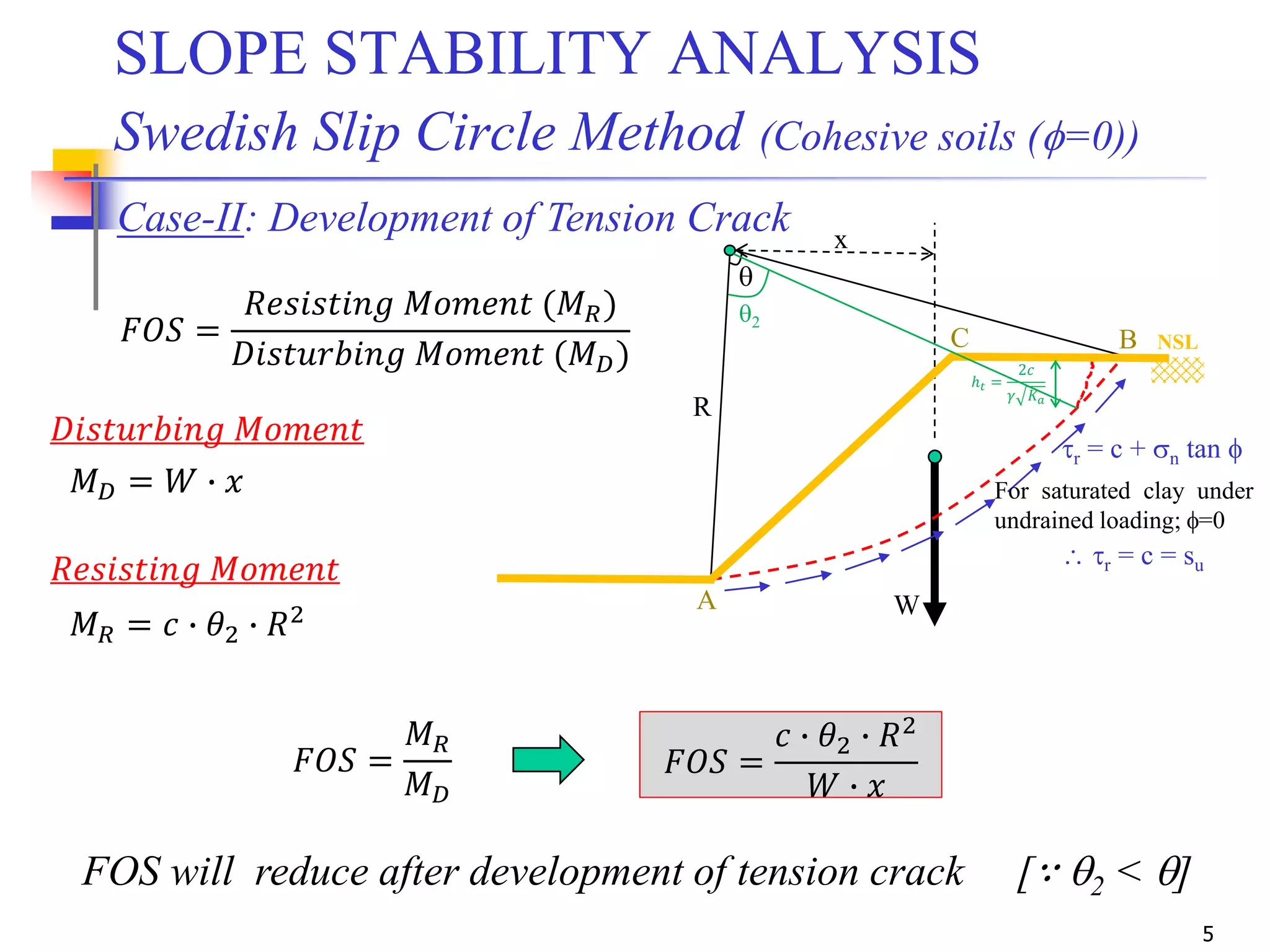 Geotechnical Engineering-II [Lec #28: Finite Slope Stability Analysis] | PPSX