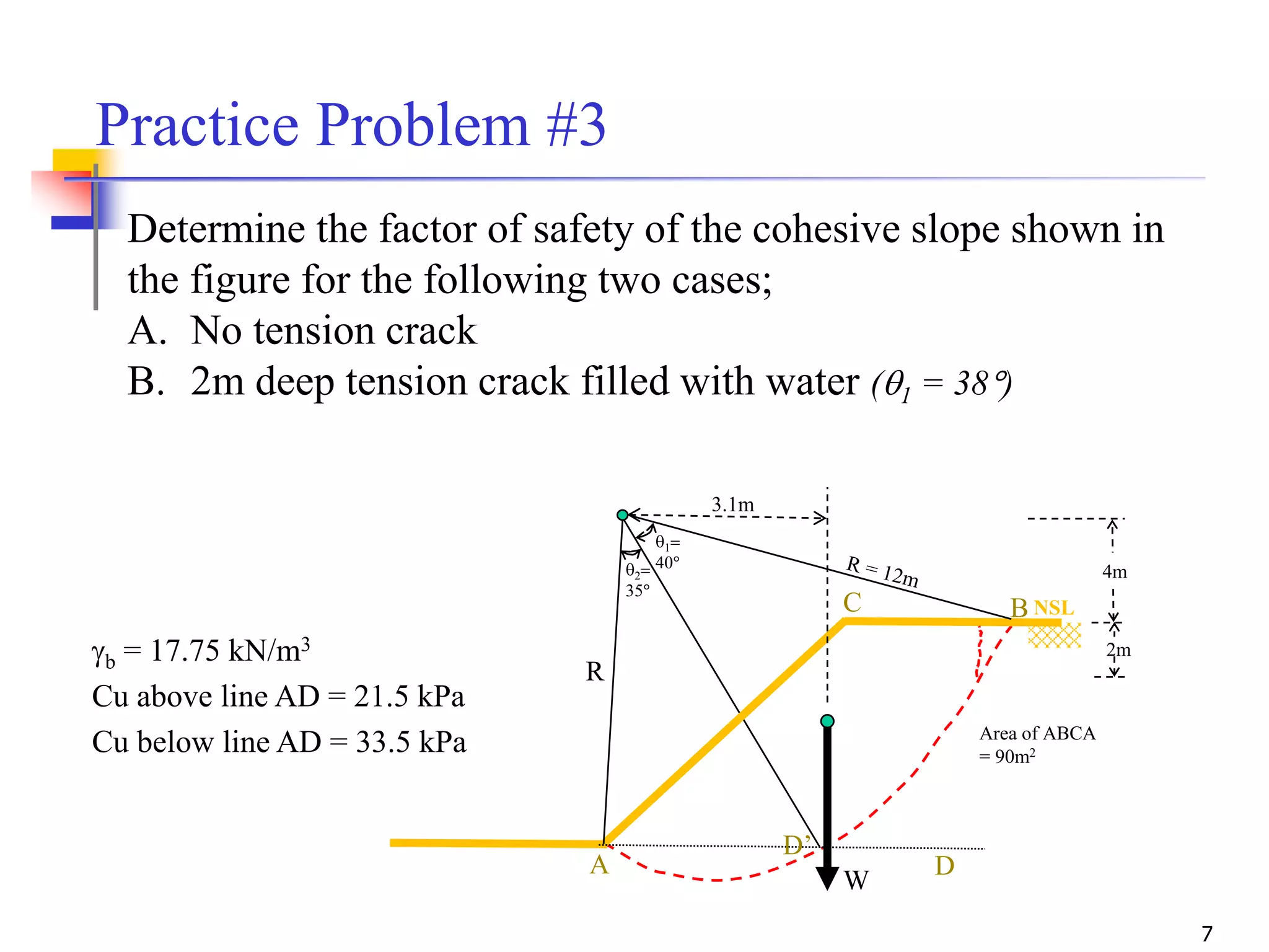 Geotechnical Engineering-II [Lec #28: Finite Slope Stability Analysis ...