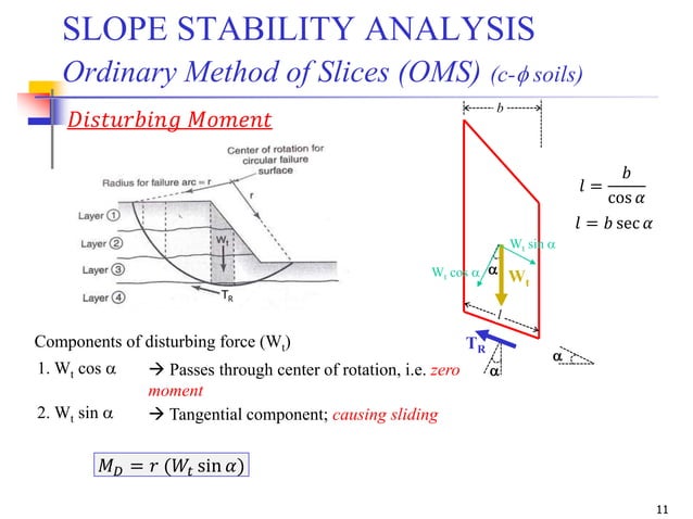 Geotechnical Engineering-II [Lec #28: Finite Slope Stability Analysis] | PPSX