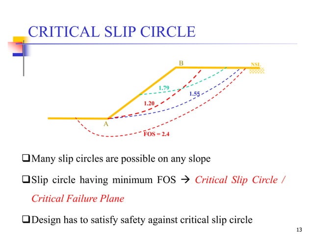 Geotechnical Engineering-II [Lec #28: Finite Slope Stability Analysis ...