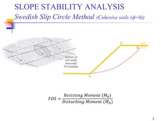 Geotechnical Engineering-II [Lec #28: Finite Slope Stability Analysis ...