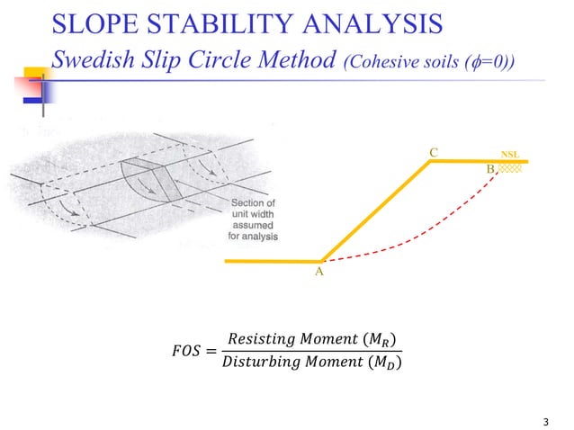 Geotechnical Engineering-II [Lec #28: Finite Slope Stability Analysis] | PPSX