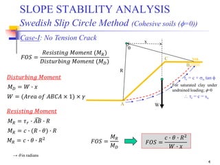 Geotechnical Engineering-II [Lec #28: Finite Slope Stability Analysis ...
