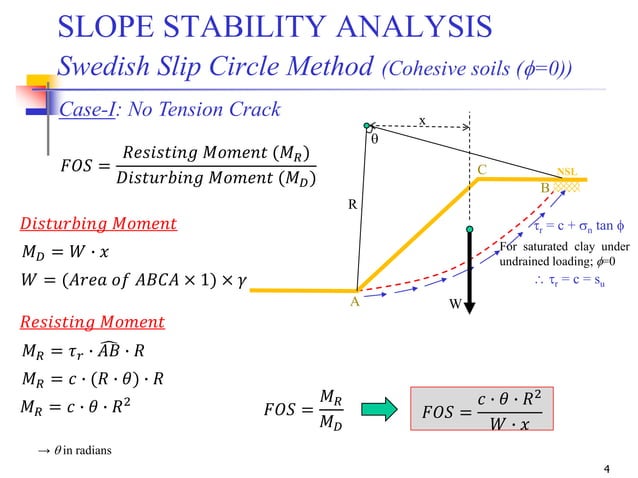 Geotechnical Engineering-II [Lec #28: Finite Slope Stability Analysis] | PPSX
