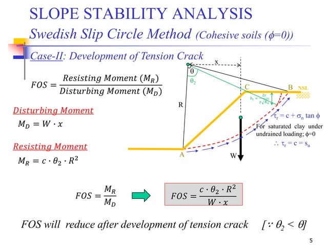 Geotechnical Engineering-II [Lec #28: Finite Slope Stability Analysis] | PPSX