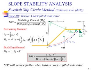 Geotechnical Engineering-II [Lec #28: Finite Slope Stability Analysis ...