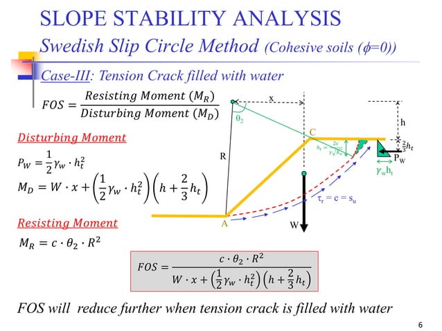 Geotechnical Engineering-II [Lec #28: Finite Slope Stability Analysis] | PPSX
