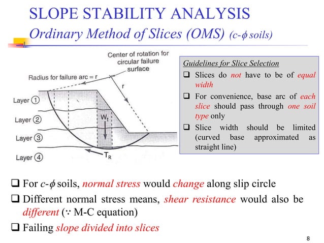 Geotechnical Engineering-II [Lec #28: Finite Slope Stability Analysis] | PPSX