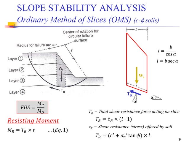 Geotechnical Engineering-II [Lec #28: Finite Slope Stability Analysis ...