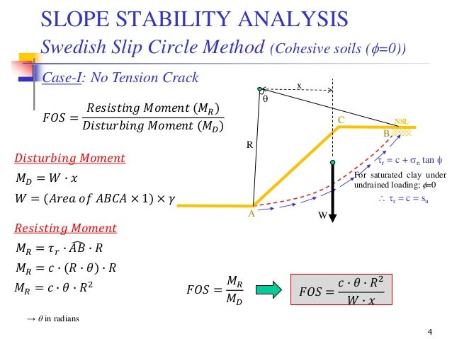 Geotechnical Engineering-II [Lec #28: Finite Slope Stability Analysis]