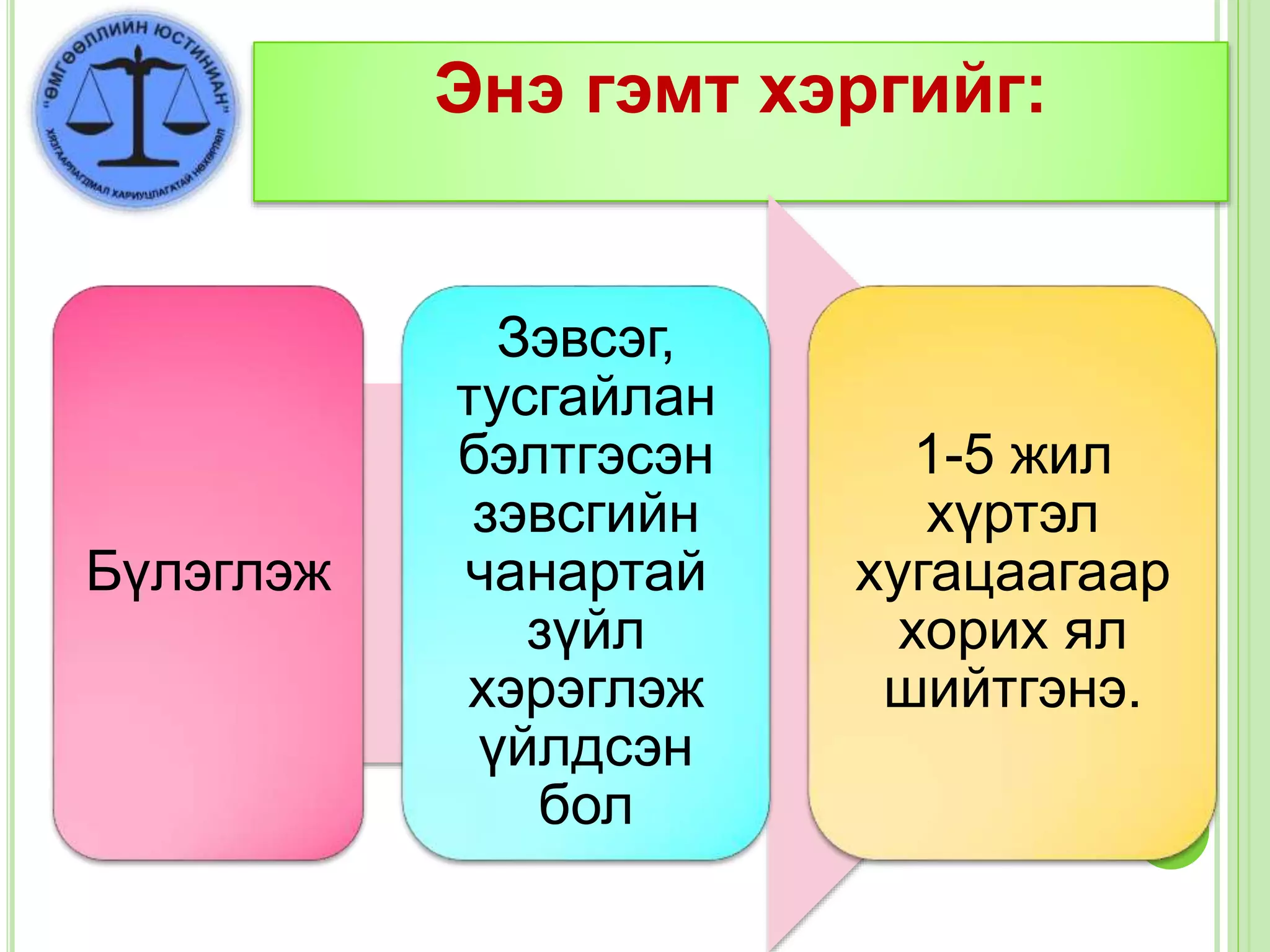 Цэргийн албаны эсрэг гэмт хэрэг Pptx