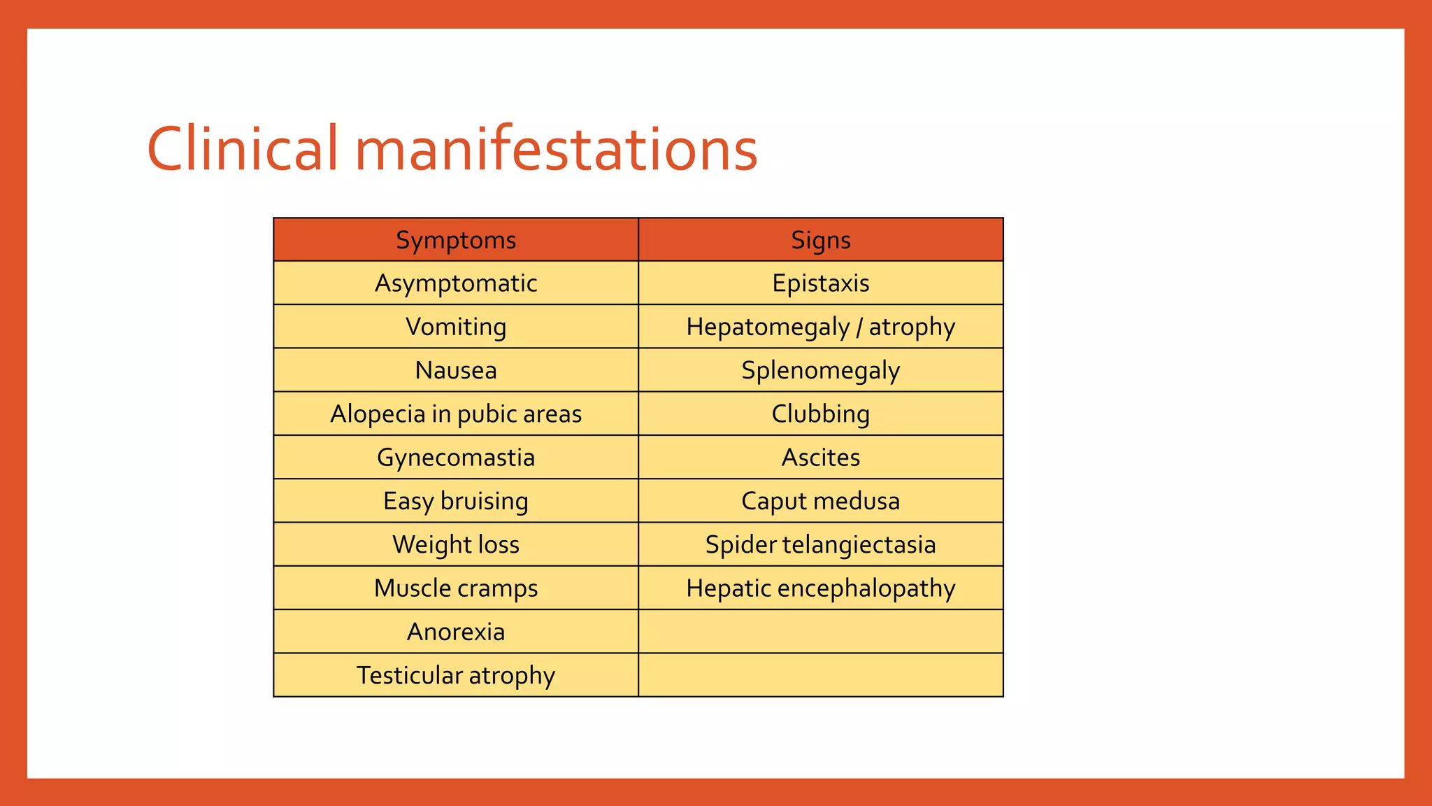 Liver cirrhosis (Causes, clinical manifestation, complications ...