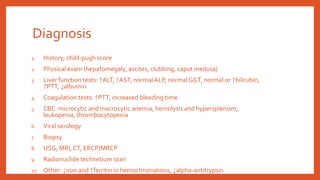 Liver cirrhosis (Causes, clinical manifestation, complications ...