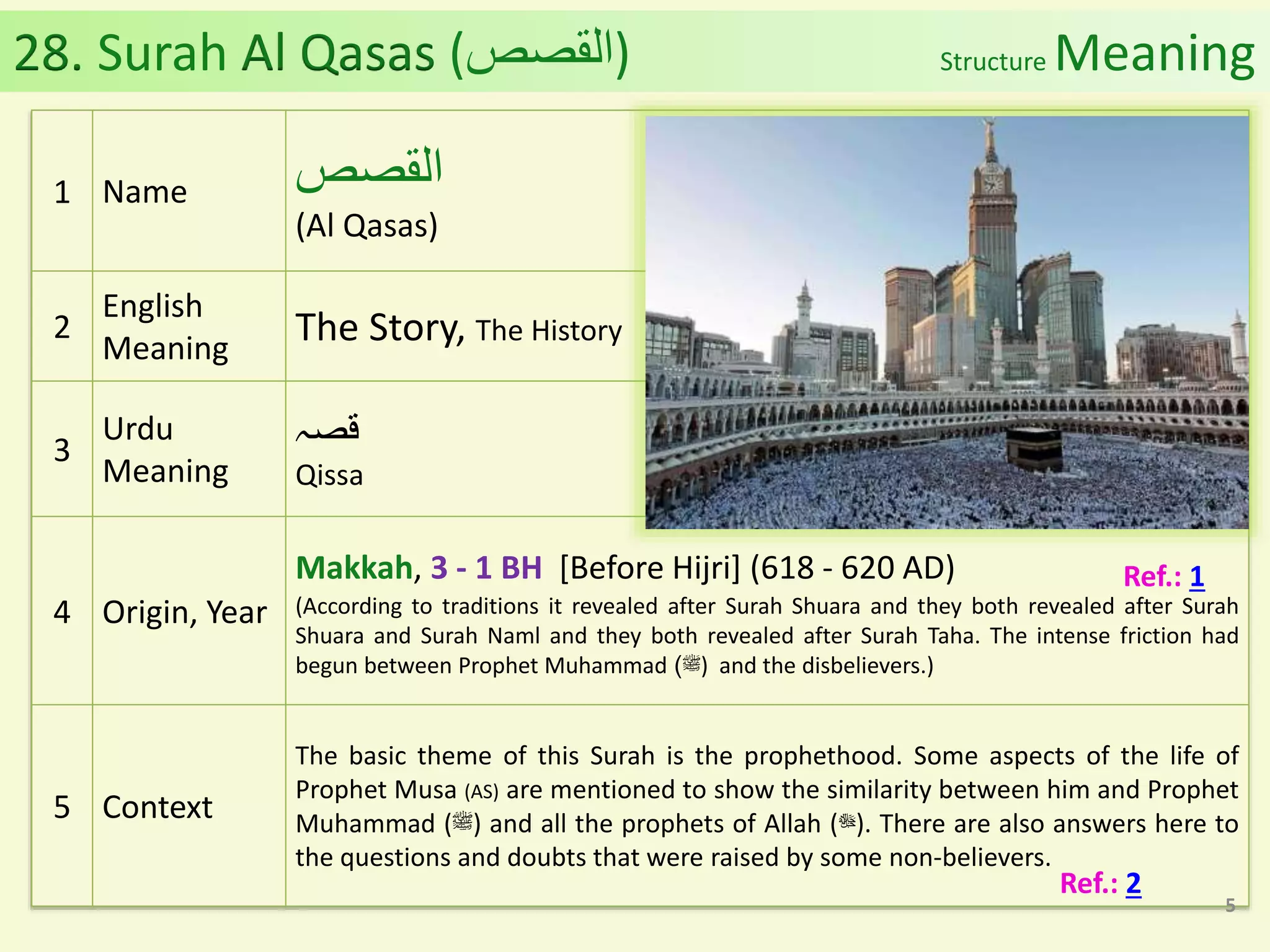 Al Quran (Chapter 28): Surah Al Qasas [The Story] | PDF
