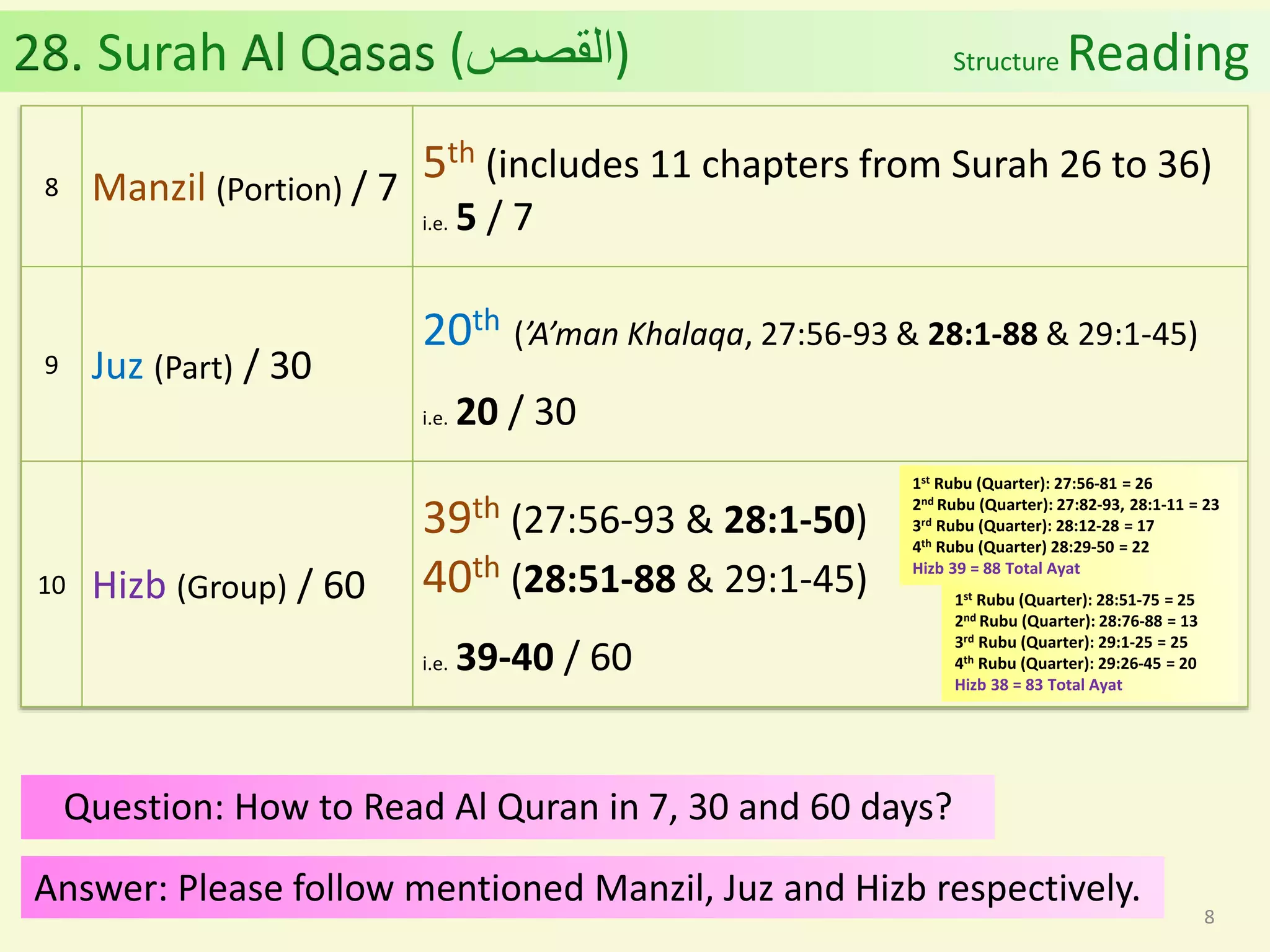 Al Quran (Chapter 28): Surah Al Qasas [The Story] | PDF