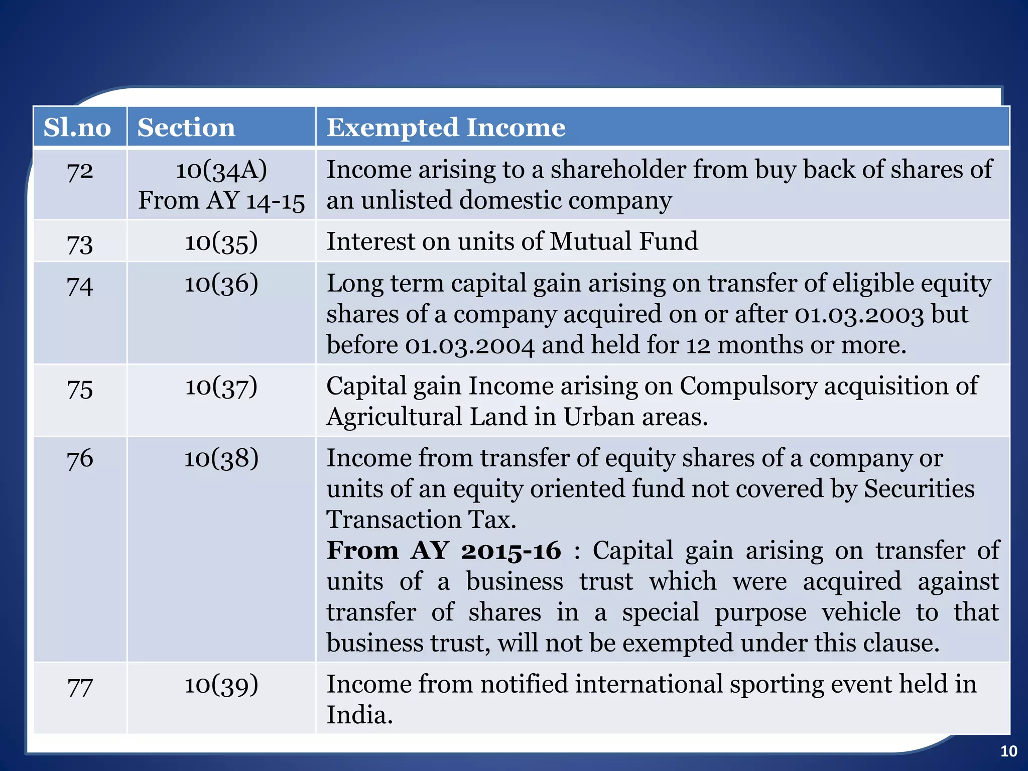 EXEMPTED INCOME | PPTX