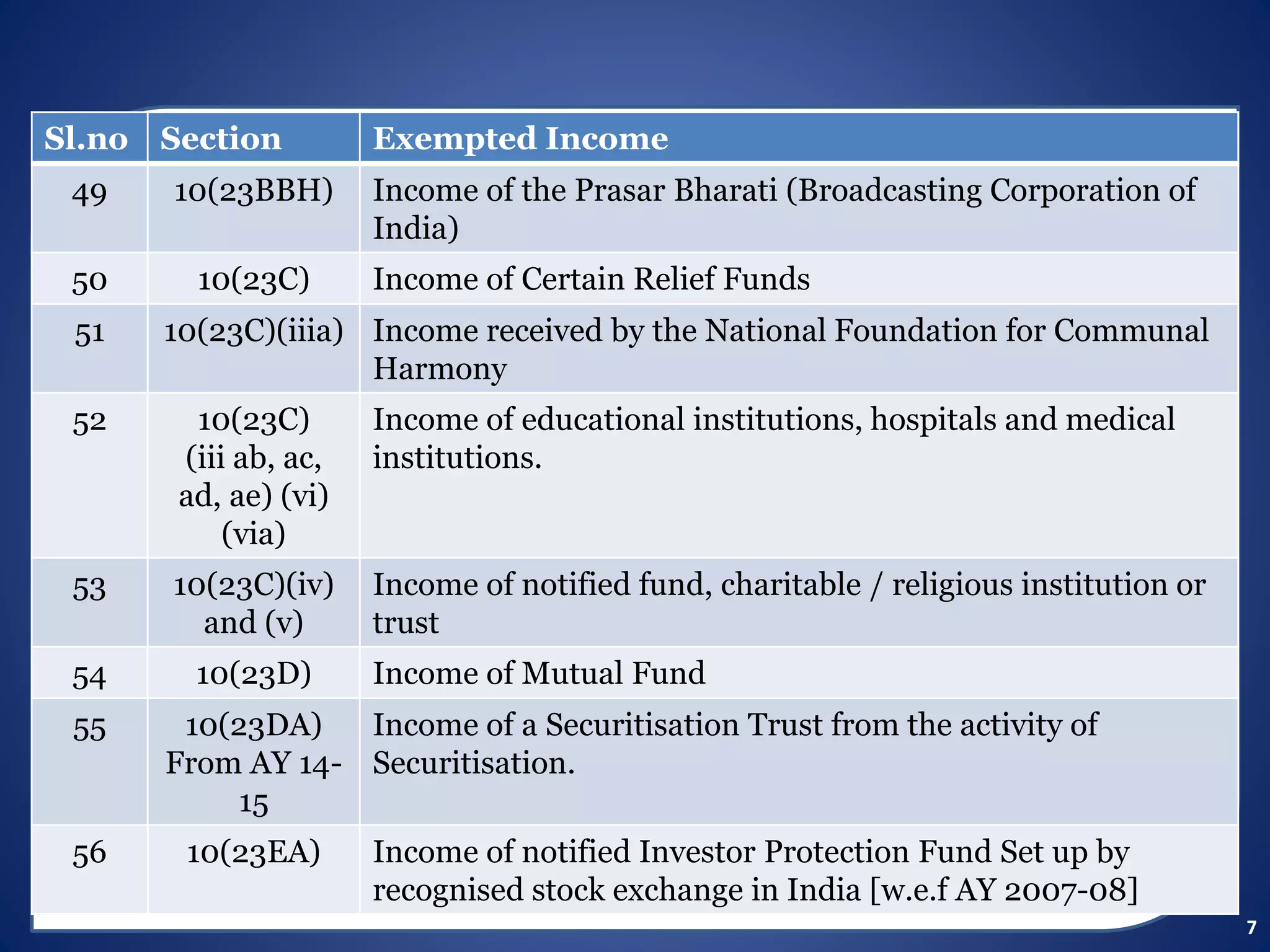 EXEMPTED INCOME | PPTX
