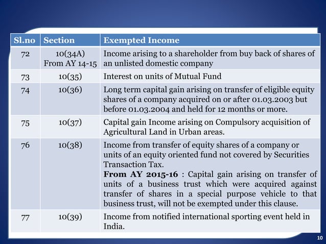 EXEMPTED INCOME | PPTX