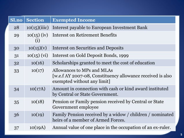 EXEMPTED INCOME | PPTX