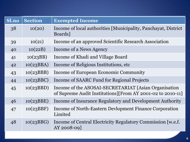 EXEMPTED INCOME | PPTX