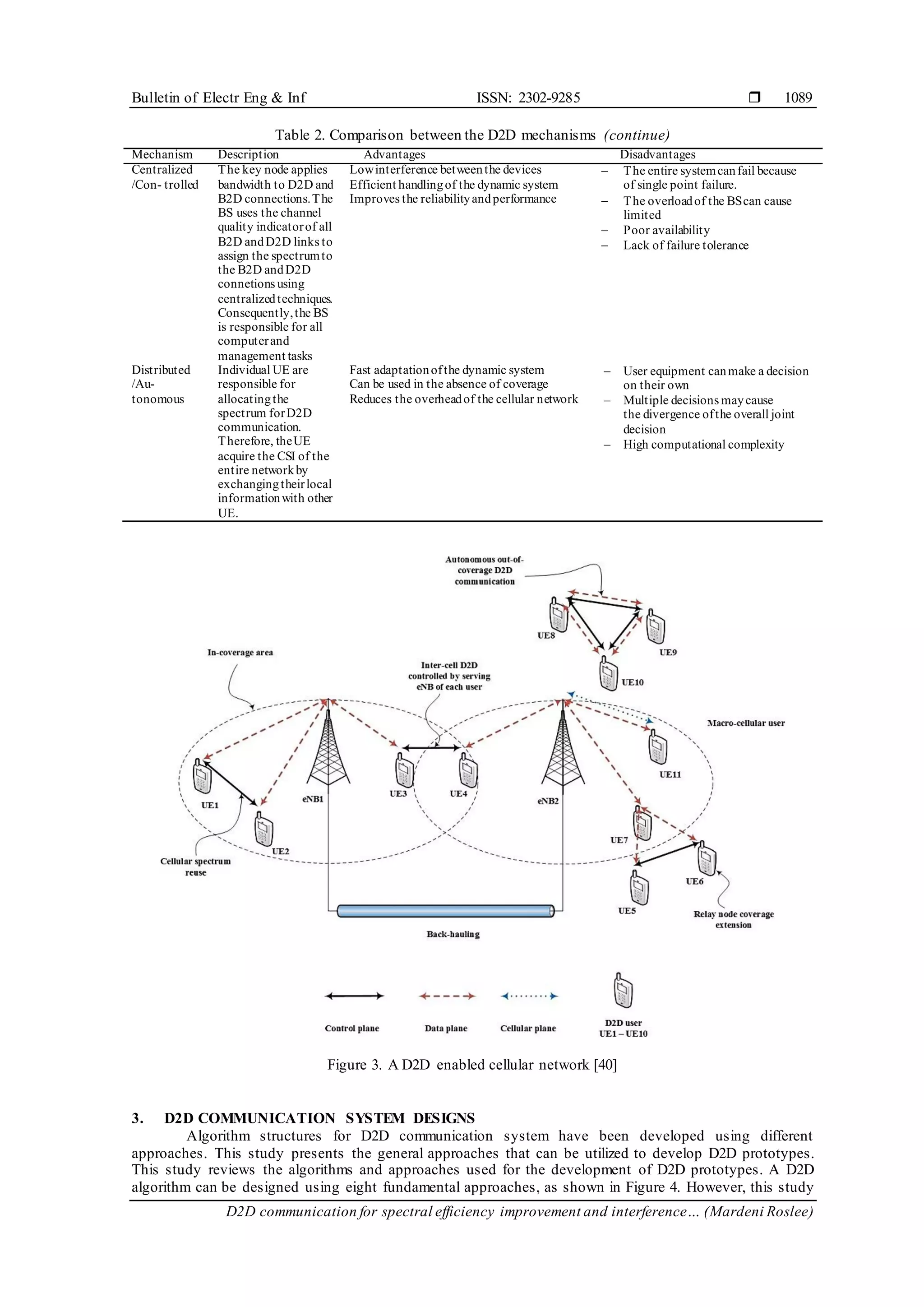 D2d Communication For Spectral Efficiency Improvement And Interference Reduction A Survey Pdf