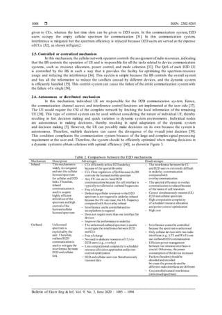 D2D communication for spectral efficiency improvement and interference reduction: A survey | PDF