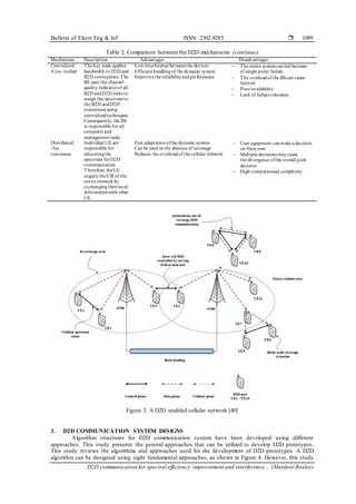 D2D communication for spectral efficiency improvement and interference reduction: A survey | PDF