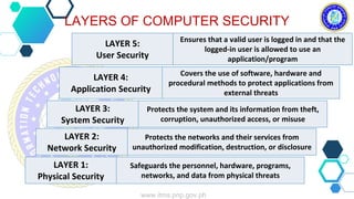 28. Fundamentals of Computer Security (Inglés) (Presentación) autor ...
